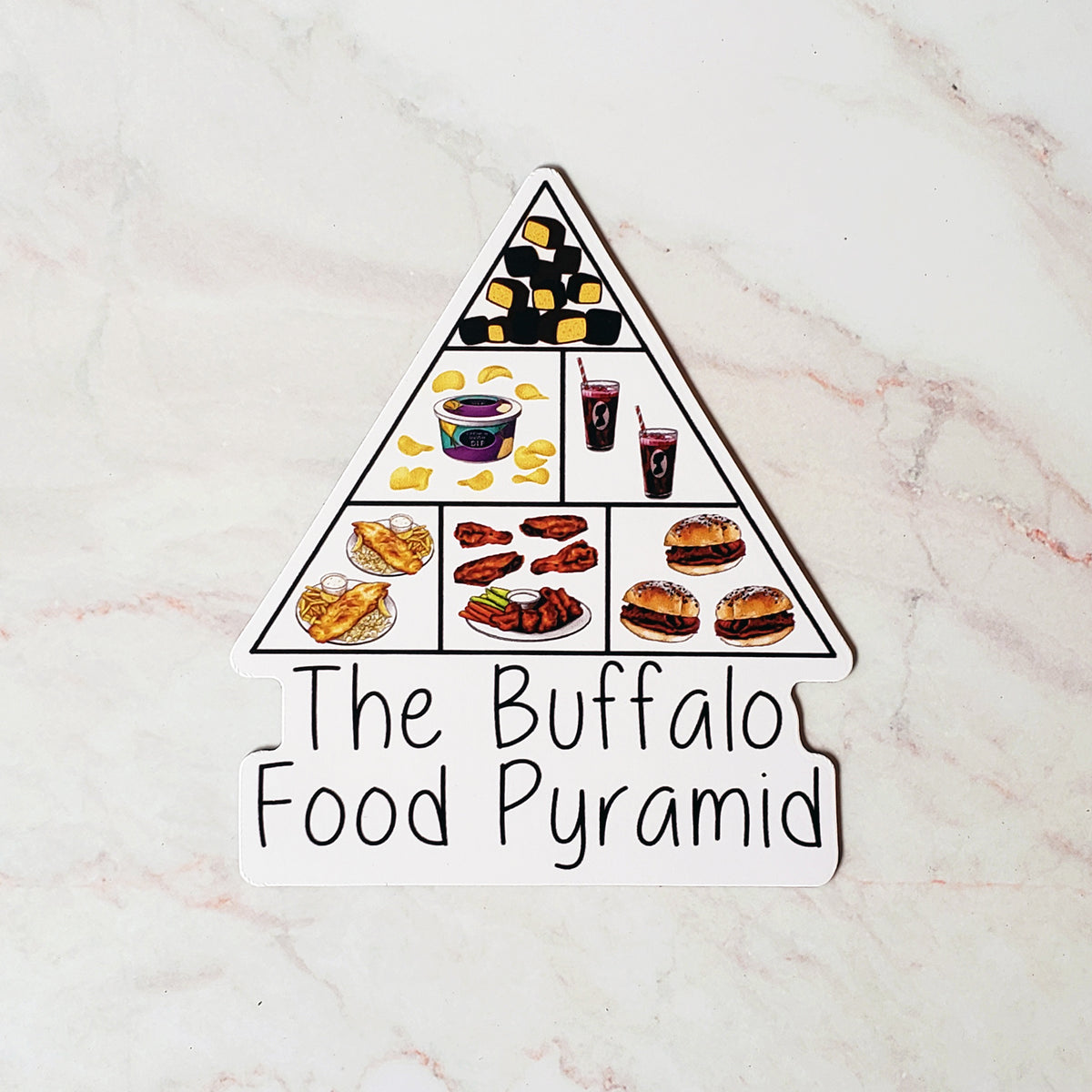 Buffalo Food Pyramid Sticker or Magnet – Buffalo Seamery